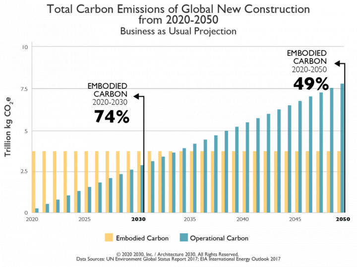 7 Valuable Lessons About Sustainable Building Design - FRONT® Materials