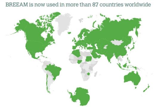 What is BREEAM and Why is it Important? - FRONT® Materials