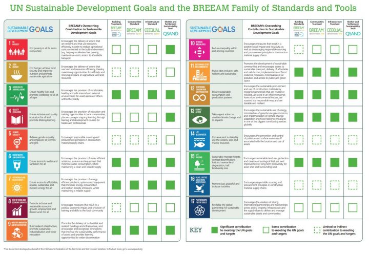 What is BREEAM and Why is it Important? - FRONT® Materials
