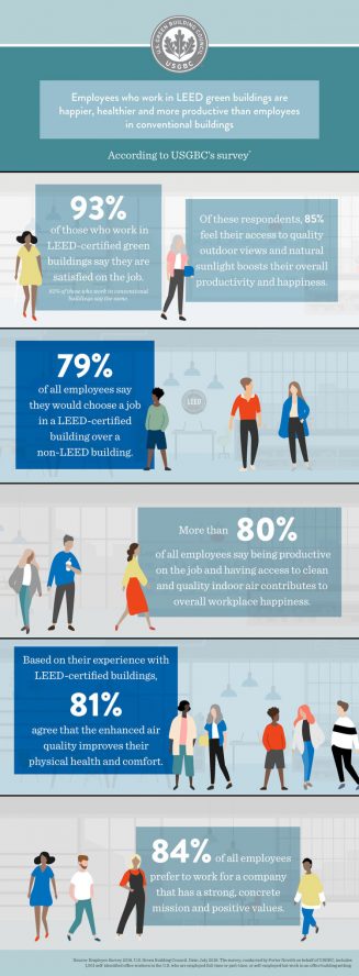 7 Key LEED Certification Benefits for Architects - FRONT® Materials