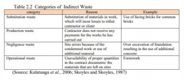 How to Design Out Waste in Construction - FRONT® Materials