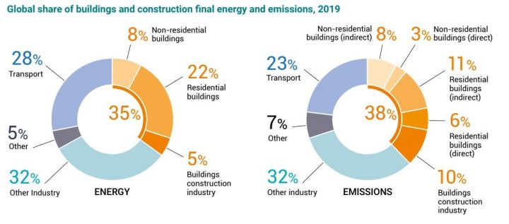Sustainability in Construction - FRONT® Materials