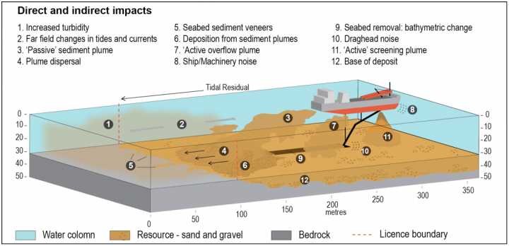 Gravel and Sand Used for Construction - FRONT Materials