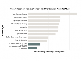 Low-Carbon Cement Alternative: BioBasedTiles