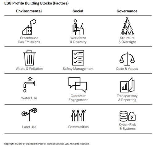 ESG Investing - Consider Sustainable Building Materials