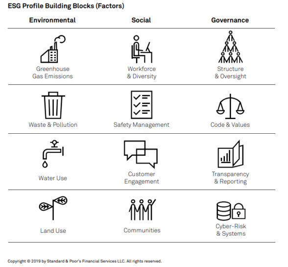 ESG Investing - Consider Sustainable Building Materials