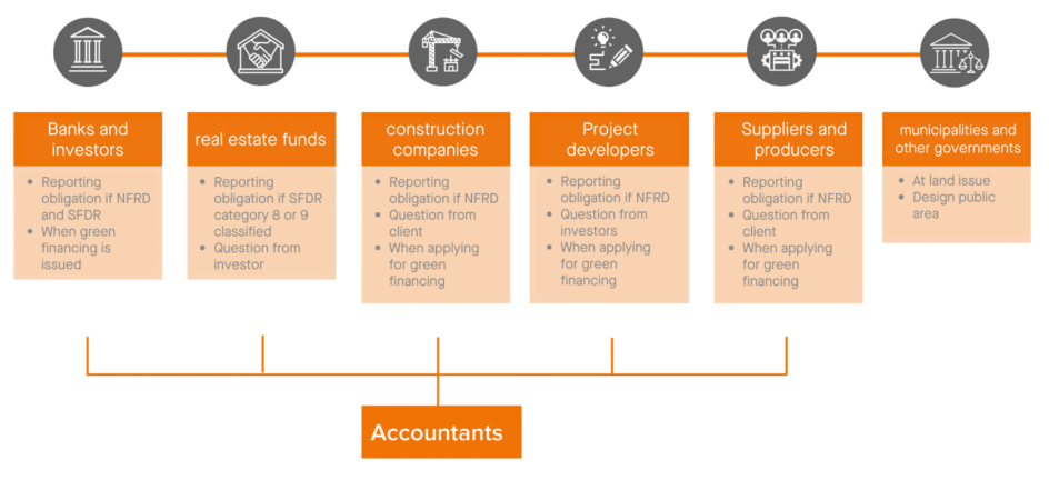 EU Taxonomy and the Construction Industry || StoneCycling